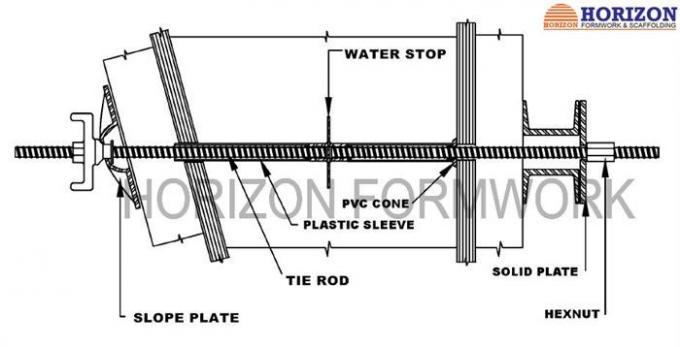 Tie Rod Construction Formwork Super Plate For Wall Formwork System
