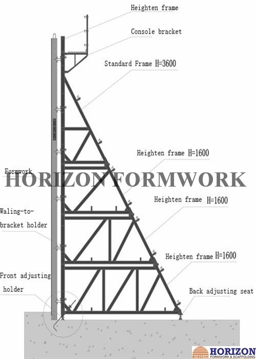 Heavy Duty One Sided Concrete Wall Forming Powder Coating Furface Crane ...