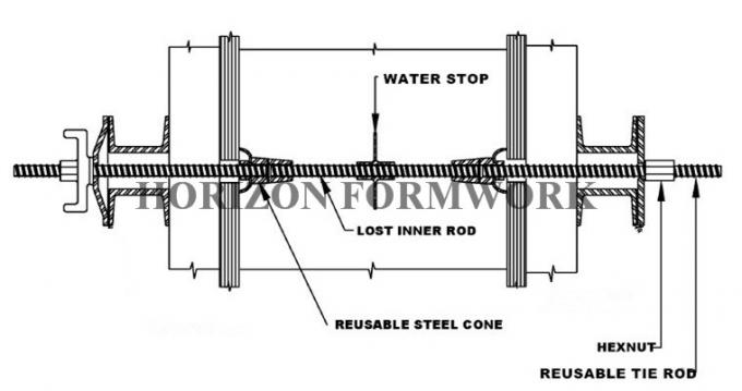 OEM Formwork Tie Rod , Dywidag Thread Bar For Slab Concrete Construction