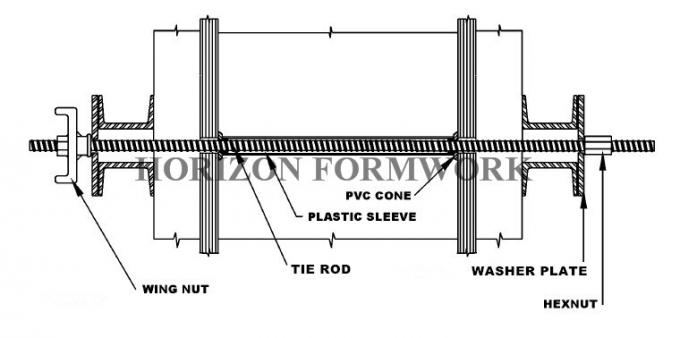 Wall Form Formwork Tie Rod System With Grade 45# Steel and Dywidag Thread
